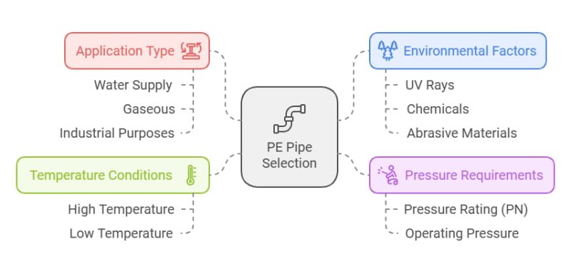 What is PE Piping and Where is it Used?