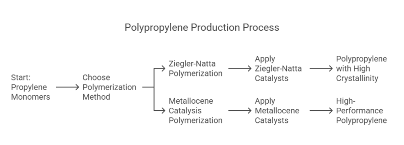 The Ultimate Guide to Polypropylene (PP): Properties, Structure, and Uses