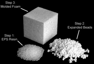 Polystyrene (PS) Guide: Properties, Types (EPS/GPPS/HIPS) & Uses