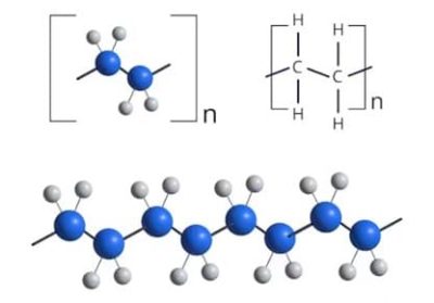 Nylon vs Polyethylene: The Battle of Top Plastic Materials